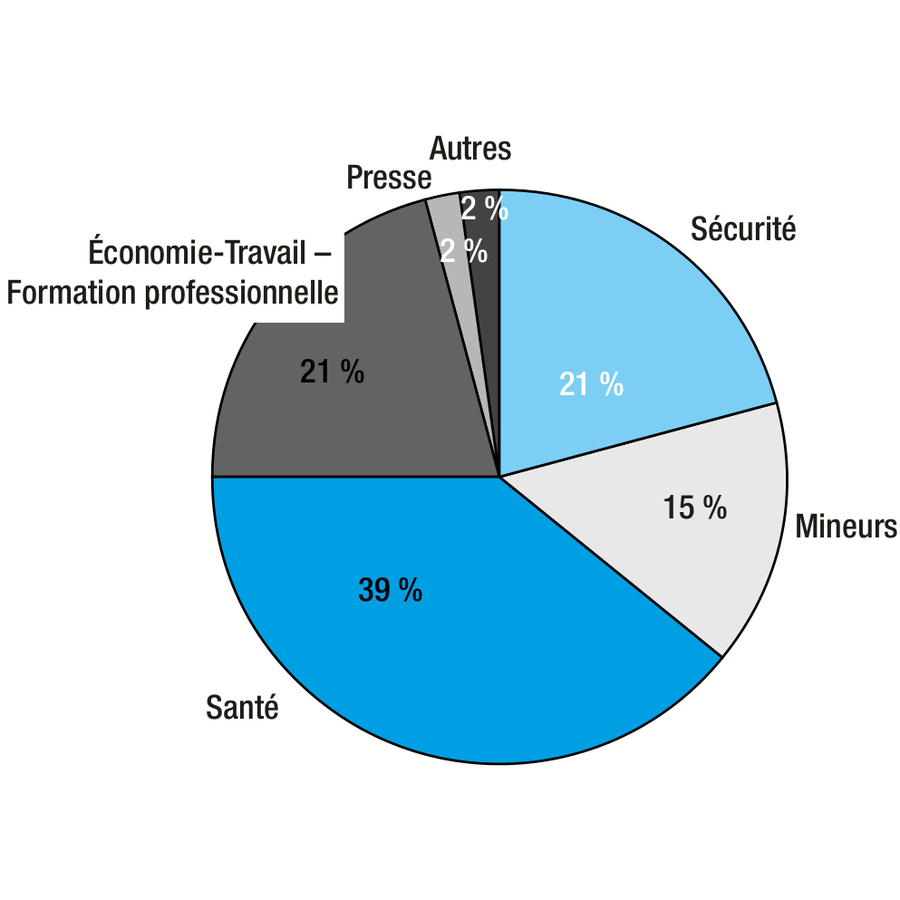 Les signalements de dérives sectaires dans le domaine de la santé ont ...