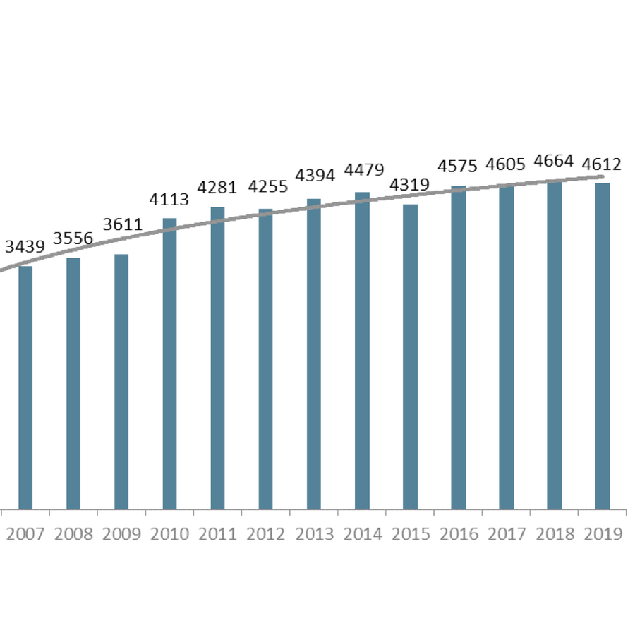 L'Oniam fiabilise ses comptes en parallèle d'une dynamique croissante d ...